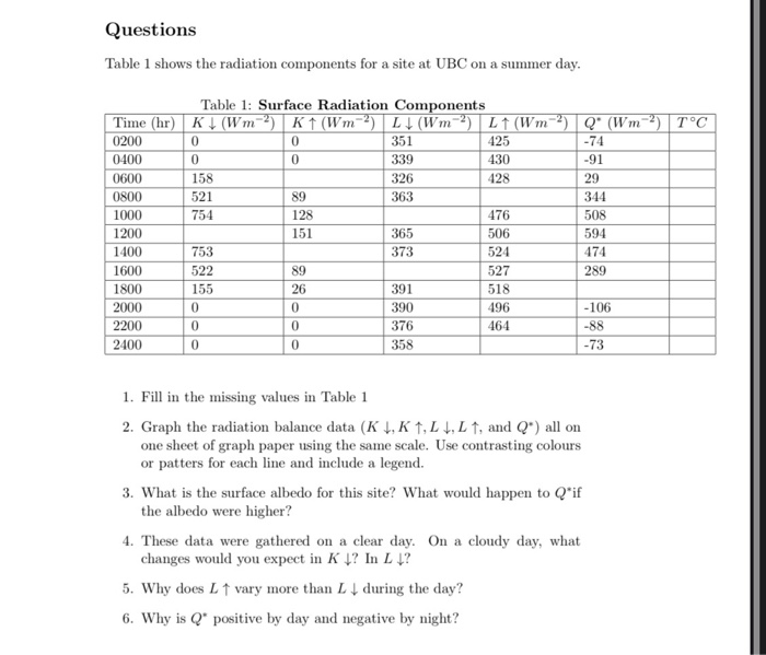 Solved Introduction Purpose: To gain experience calculating, | Chegg.com