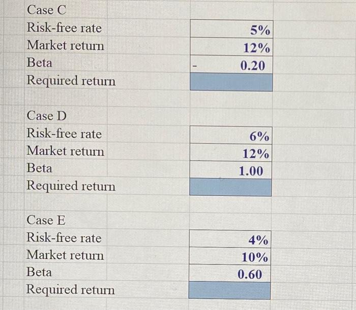 Solved Capital asset pricing model (CAPM). For each case in | Chegg.com