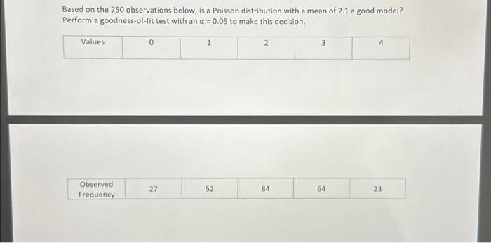Solved Based on the 250 observations below, is a Poisson | Chegg.com