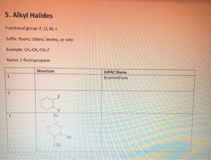Solved 5. Alkyl Halides Functional group: F,Cl,Br,I Suffix: | Chegg.com