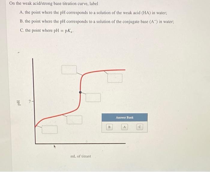 Solved On the weak acid/strong base titration curve, label | Chegg.com