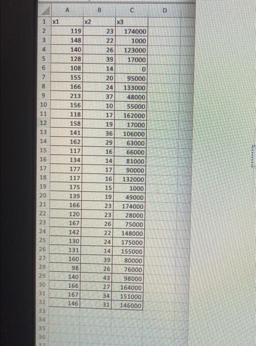 Solved The accompanying data file contains three variables, | Chegg.com