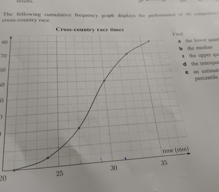 Solved The following cumulative frequency graph displays the | Chegg.com