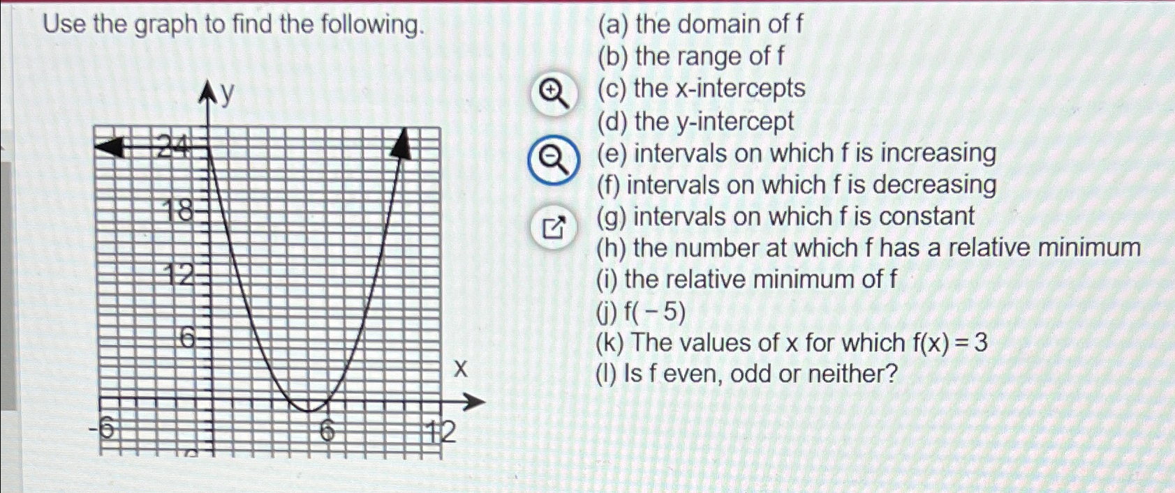Solved Use the graph to find the following.(a) ﻿the domain | Chegg.com