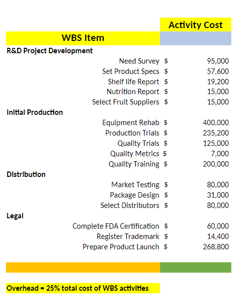 Solved Scope DocumentRead page 639-641, ﻿the POM+ ﻿project | Chegg.com