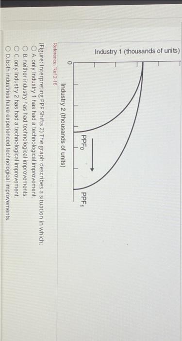 Solved Kererence: Ker z-16 (Figure: Interpreting PPF Shifts | Chegg.com