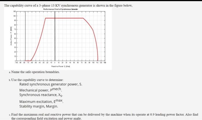 Solved The capability curve of a 3-phase 13 KV synchronous | Chegg.com