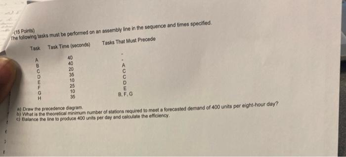 Solved (15 Points) The following tasks must be performed on | Chegg.com