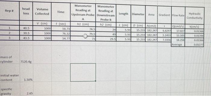 Solved a) report the dry density of the soil sample at which | Chegg.com