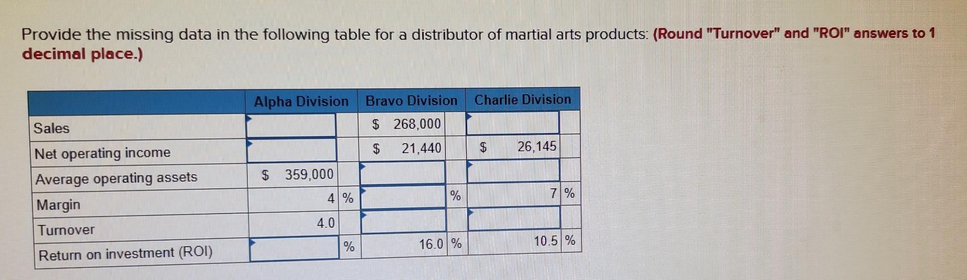 Solved Provide the missing data in the following table for a | Chegg.com