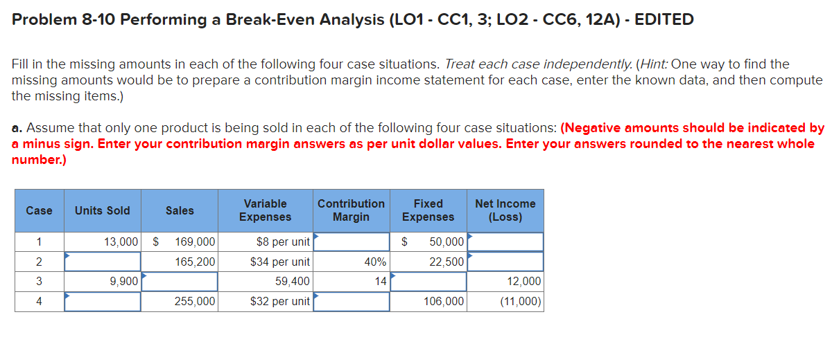 Solved Problem 8-10 ﻿Performing a Break-Even Analysis (LO1 - | Chegg.com