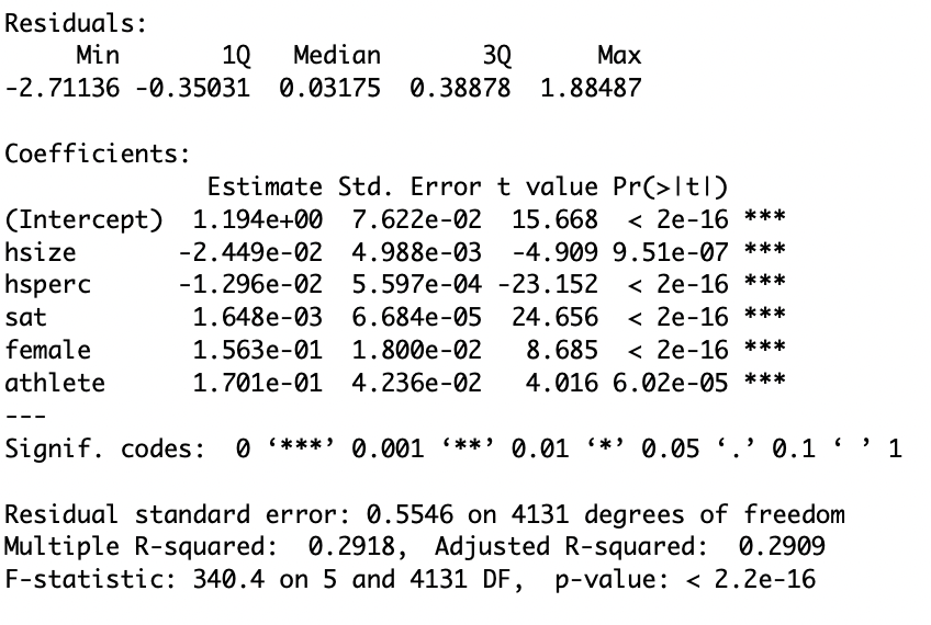 Solved Consider the equation: ﻿colgpa =β0+β1 ﻿hsize +β2 | Chegg.com
