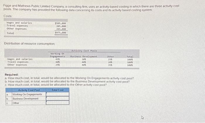 Solved Figge and Mathews Public Limited Company, a | Chegg.com