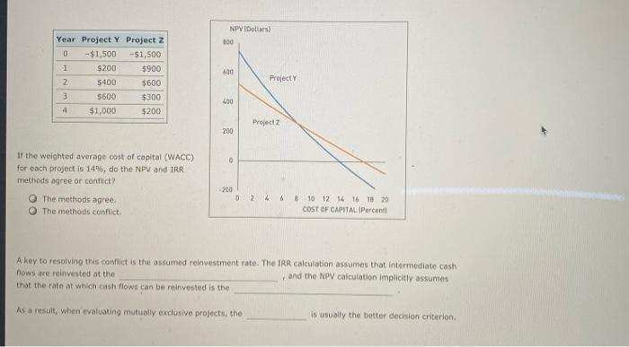 Solved 6. Understanding the NPV profile А. Аа If an | Chegg.com