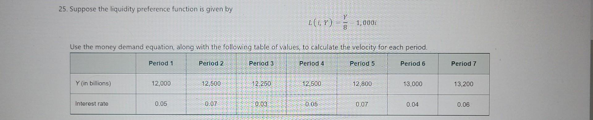 Solved 25 . Suppose the liquidity preference function is | Chegg.com