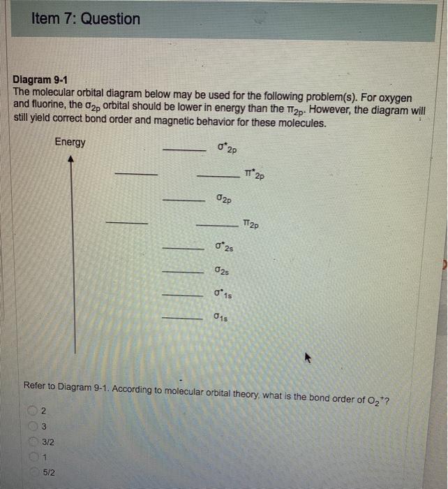 Solved Item 7: Question Diagram 9-1 The molecular orbital | Chegg.com