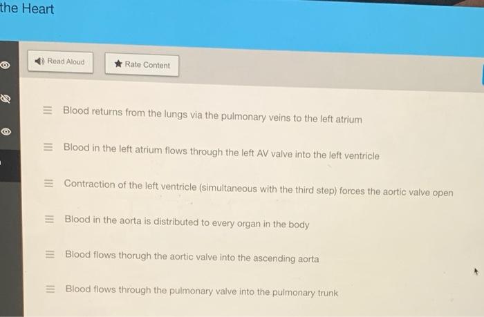 Solved Read Aloud * Rate Content Submit Submit Order the | Chegg.com