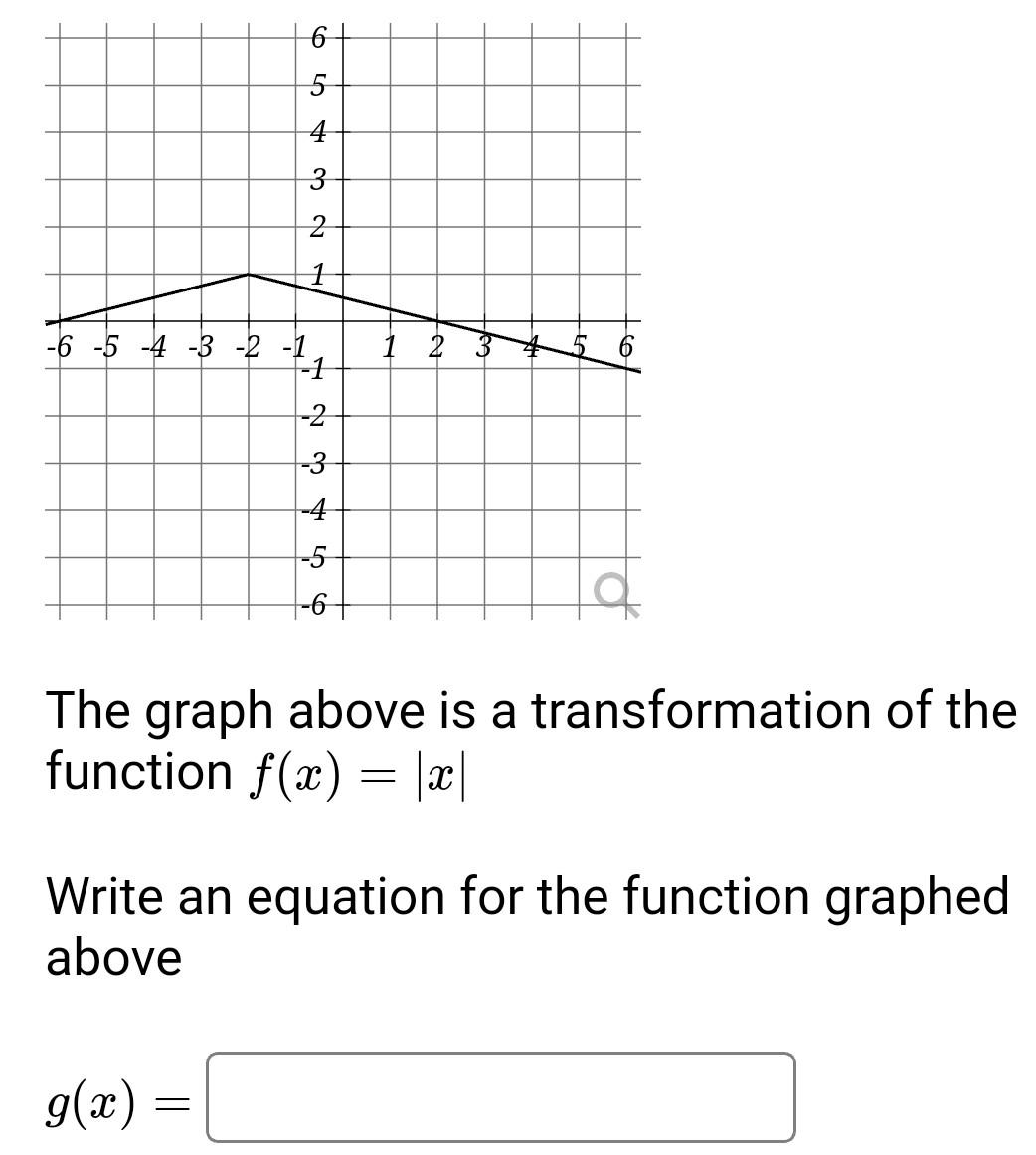 Solved The graph above is a transformation of the function | Chegg.com
