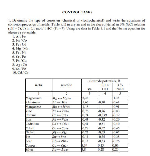 Solved CONTROL TASKS 1. Determine the type of corrosion | Chegg.com