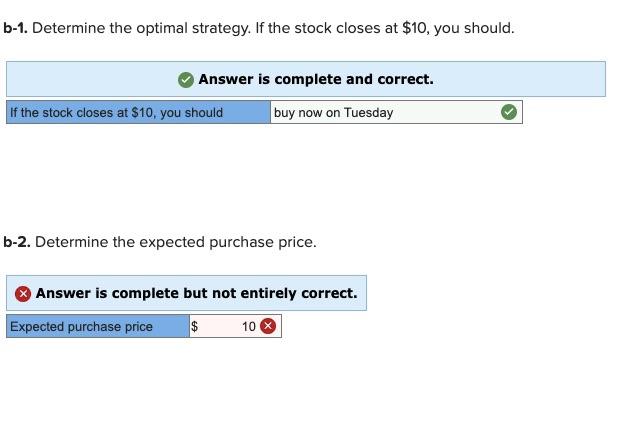 Solved On Monday, a certain stock closed at $10 per share. | Chegg.com