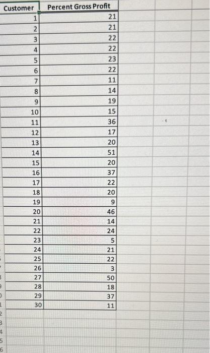 Solved Use the Descriptive Statistics tool to summarize the | Chegg.com
