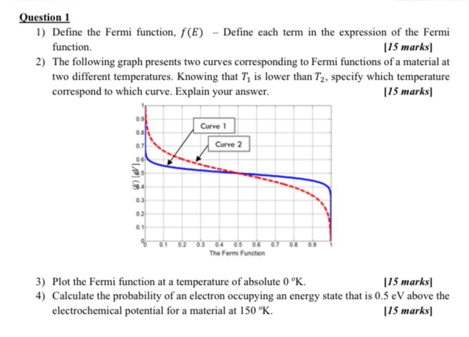 Solved Question 1 1) Define the Fermi function, f(E) - | Chegg.com