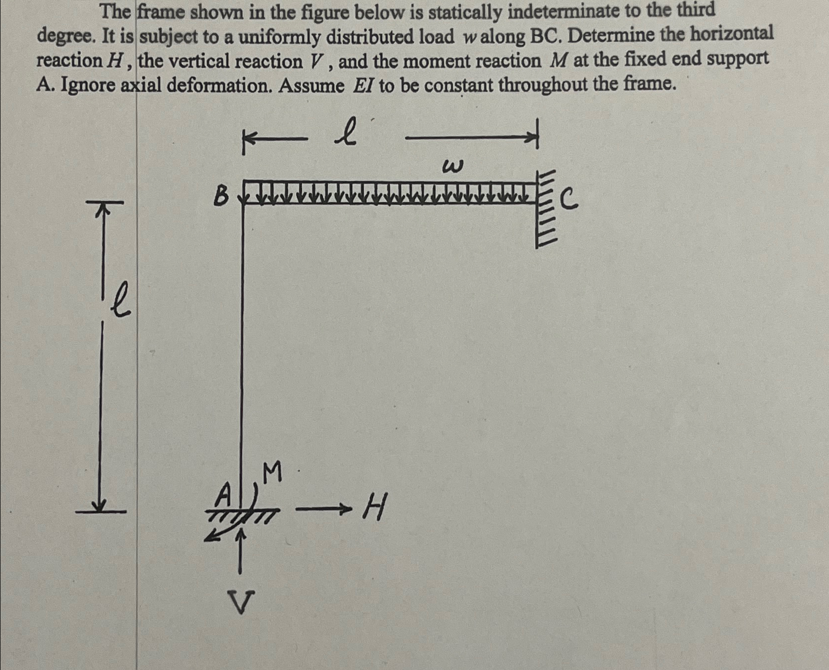 Solved The frame shown in the figure below is statically | Chegg.com