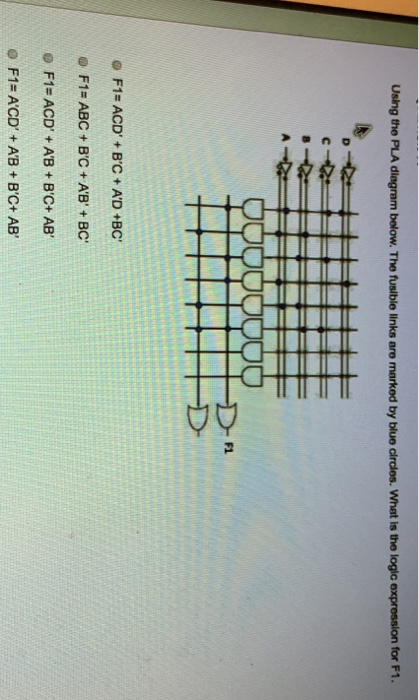 Solved Using the PLA diagram below. The fusible links are | Chegg.com