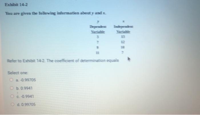 Solved Exhibit 14-2 You are given the following information | Chegg.com