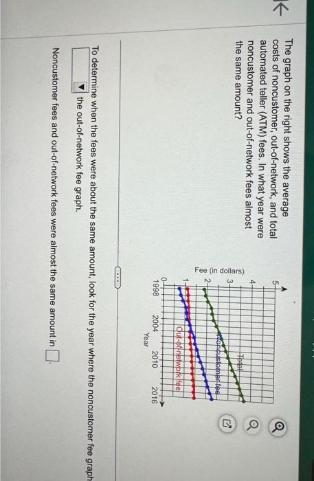 The graph on the right shows the average costs of | Chegg.com