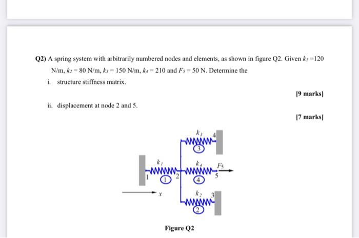 Solved Q2) A spring system with arbitrarily numbered nodes | Chegg.com
