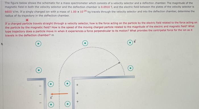 Solved The figure below shows the schematic for a mass | Chegg.com