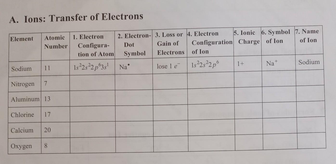 Solved A. Ions: Transfer of Electrons | Chegg.com