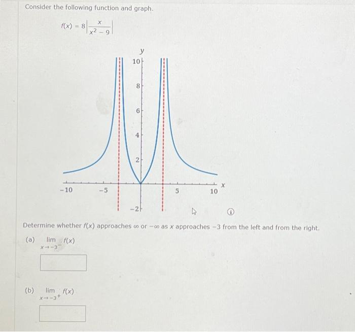 Solved Consider the following function and graph. | Chegg.com