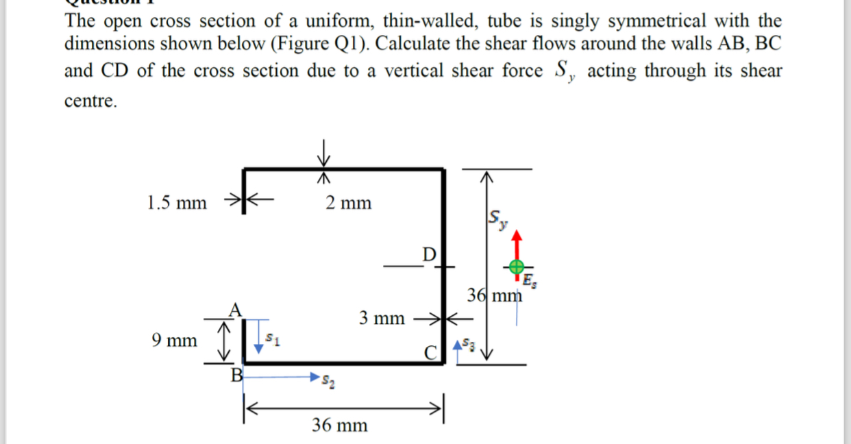 Solved The open cross section of a uniform, thin-walled, | Chegg.com