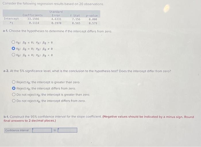 Solved Consider the following regression results based on 20 | Chegg.com