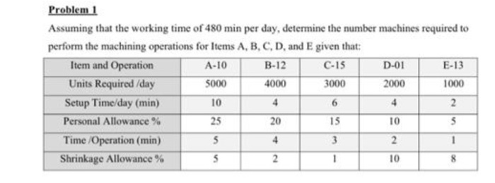 Solved Problem 1 Assuming that the working time of 480 min | Chegg.com