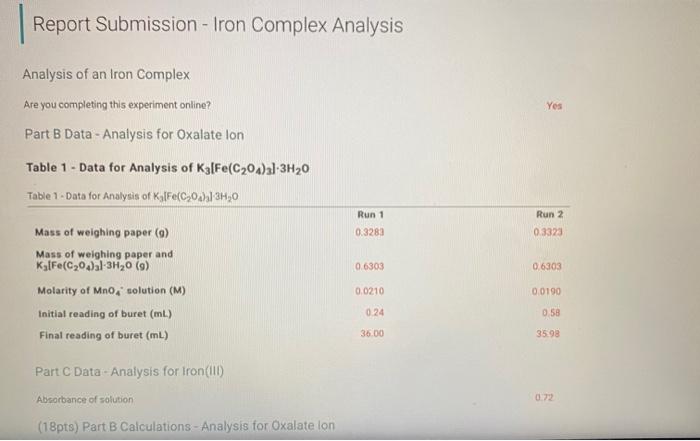 Report Submission - Iron Complex Analysis Analysis of | Chegg.com