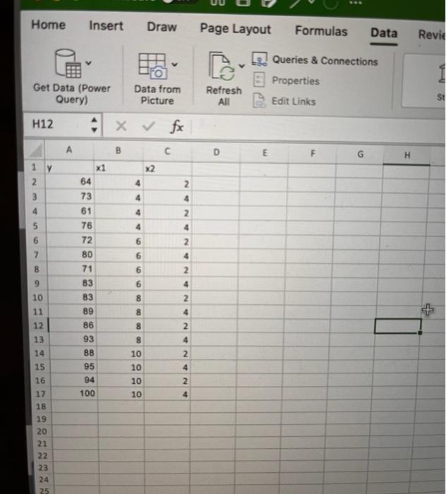 Solved You are tasked with predicting how different variable | Chegg.com