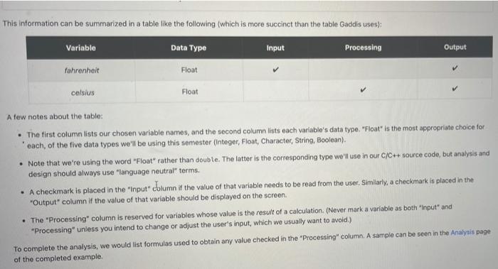 Solved this is my code and i wanted to use this type of ipo | Chegg.com