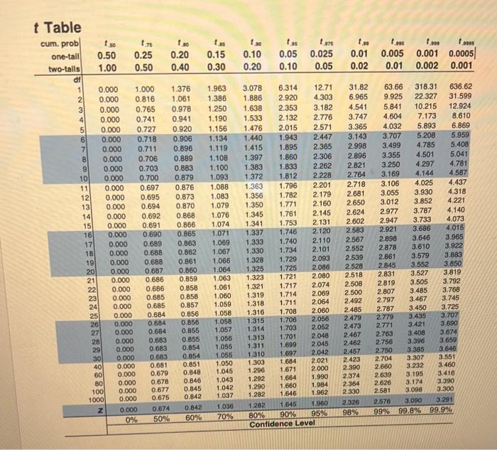 Solved For the following problems, use the following | Chegg.com