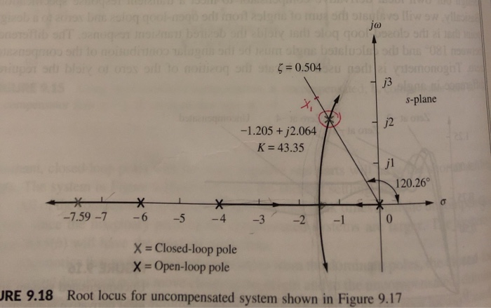 Solved how do we know that the root locus exactly crosses | Chegg.com