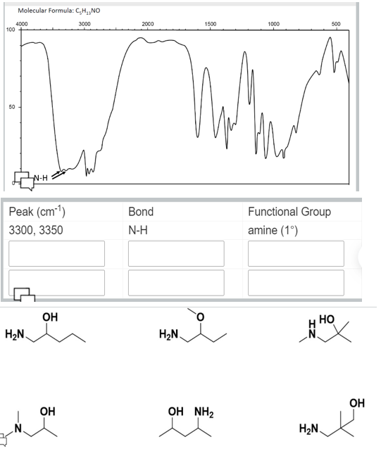 Solved Examine the IR spectrum in Photo 1. ﻿Record the | Chegg.com