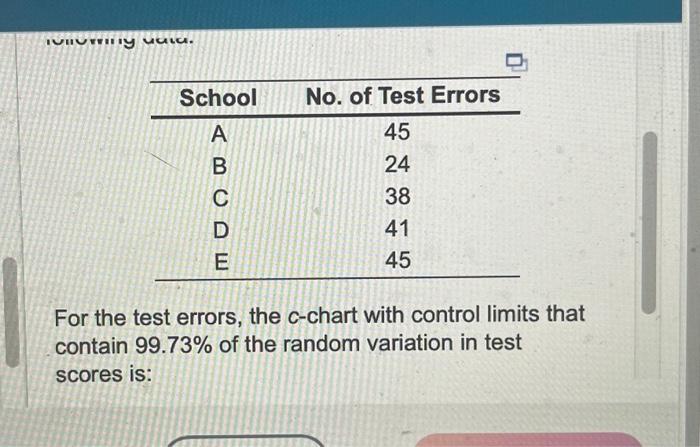 Solved For the test errors, the c-chart with control limits | Chegg.com