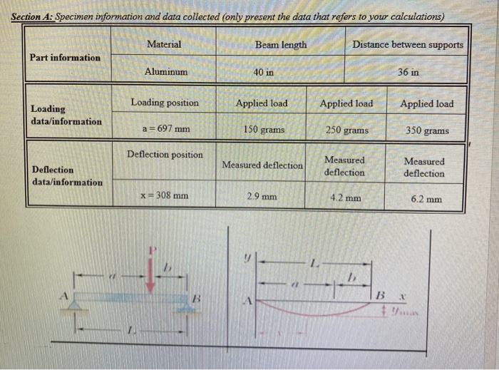 Solved with the calculation below, how to write discussion | Chegg.com