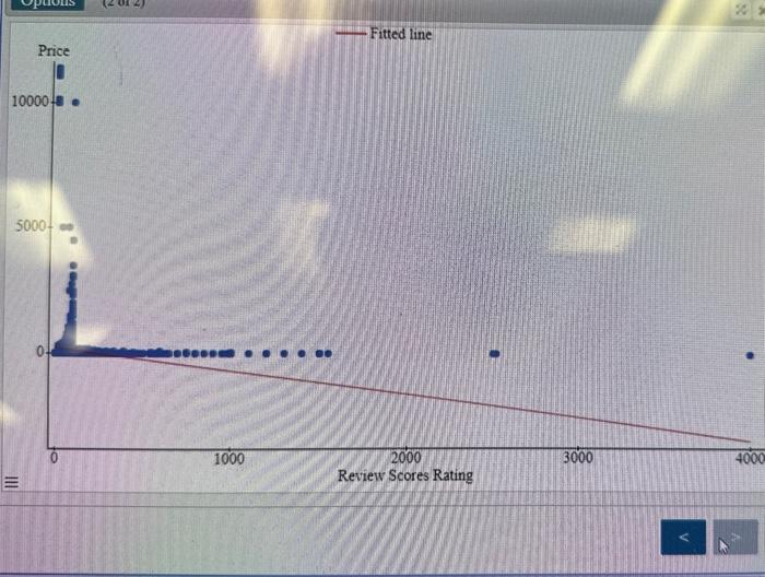 Solved Simple linear regression results: Dependent Variable: | Chegg.com
