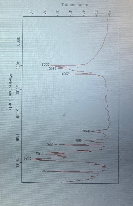 Solved Transmittance | Chegg.com