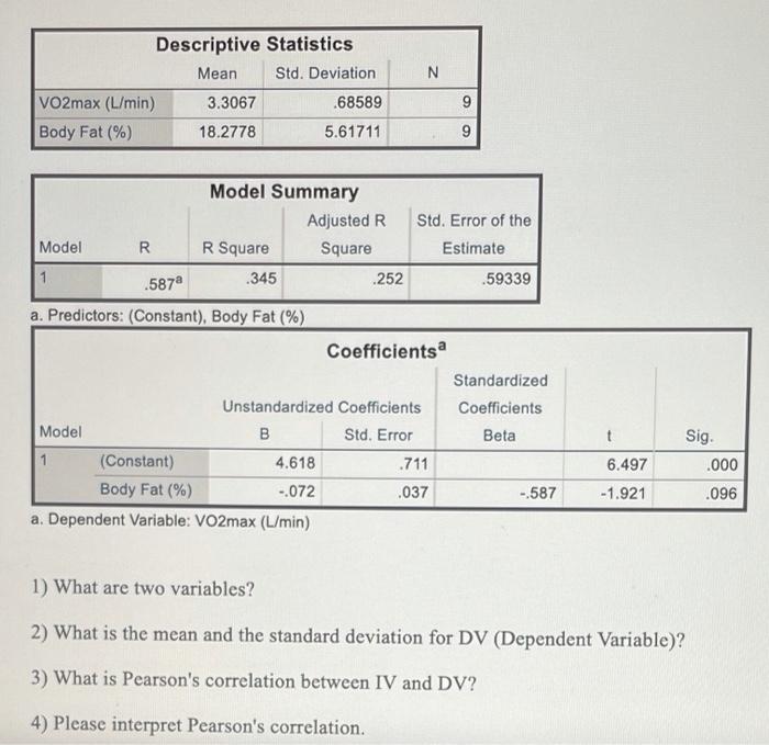 Solved N Descriptive Statistics Mean Std. Deviation VO2max | Chegg.com