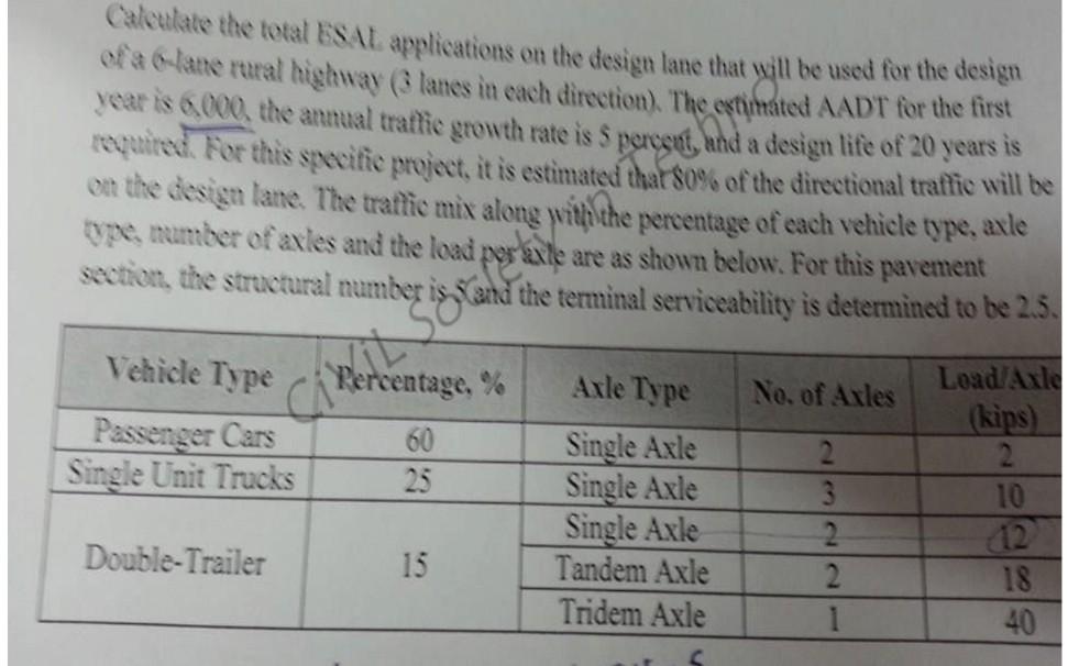 Solved Calculate the total ESAL applications on the design | Chegg.com