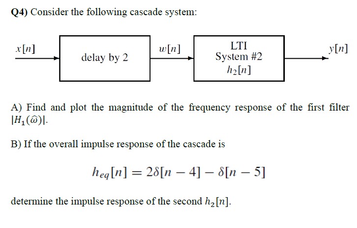 Solved Q4->y[n] ﻿A|H_(1)((widehat(\omega )))|. | Chegg.com
